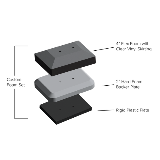 Custom Foam Cut – SaverSystems